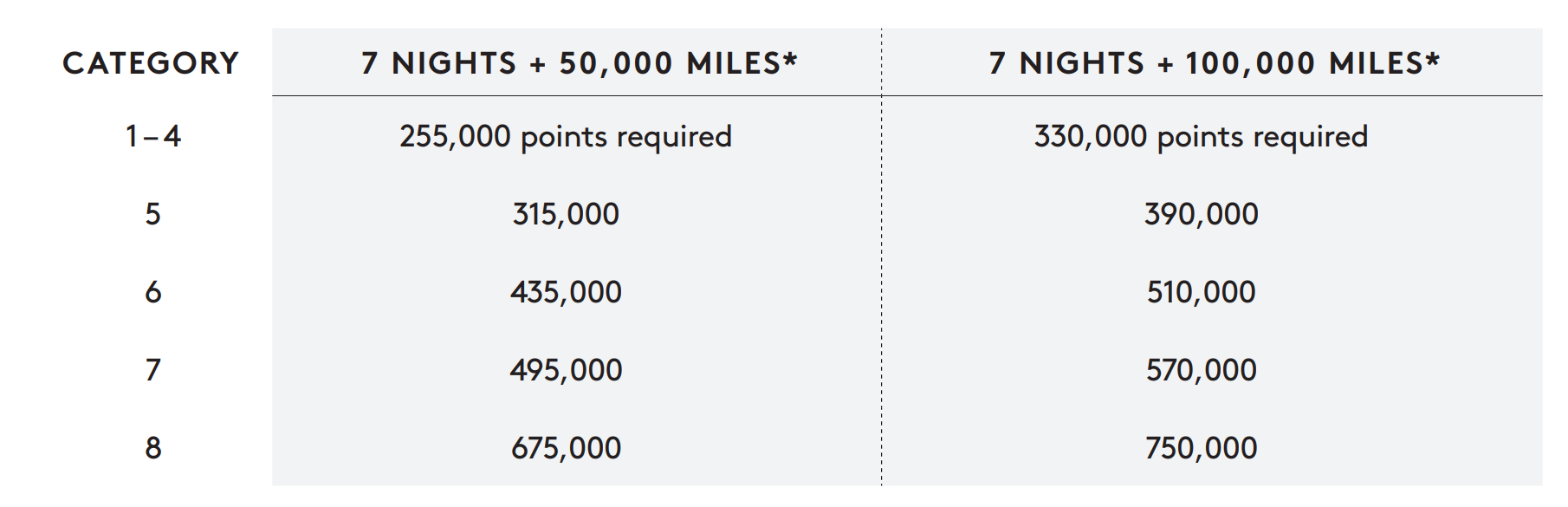 The New Marriott Award Chart Is Out! Check the NEW Price of Your ...