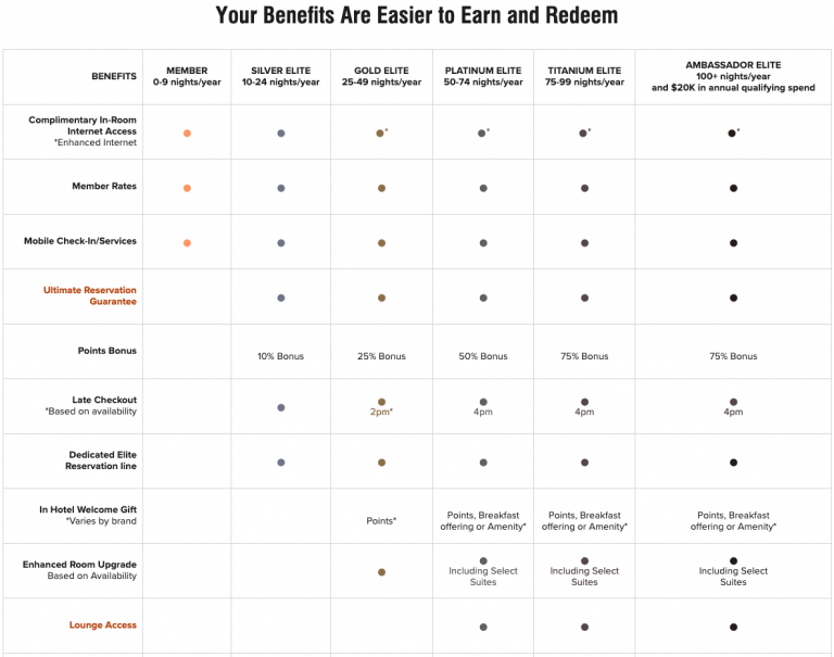 How to earn Marriott points | Million Mile Secrets