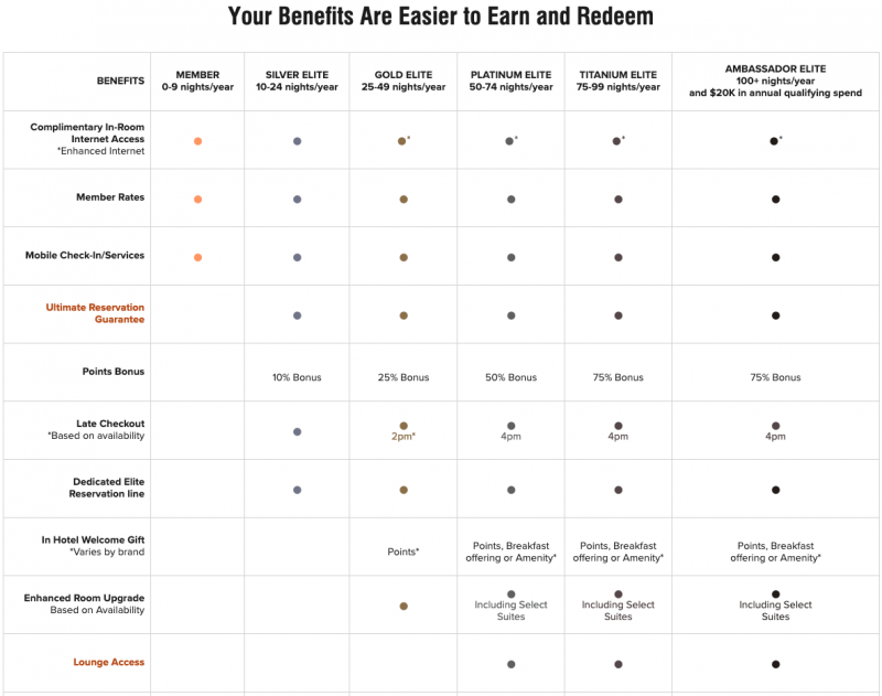 How to earn Marriott points | Million Mile Secrets