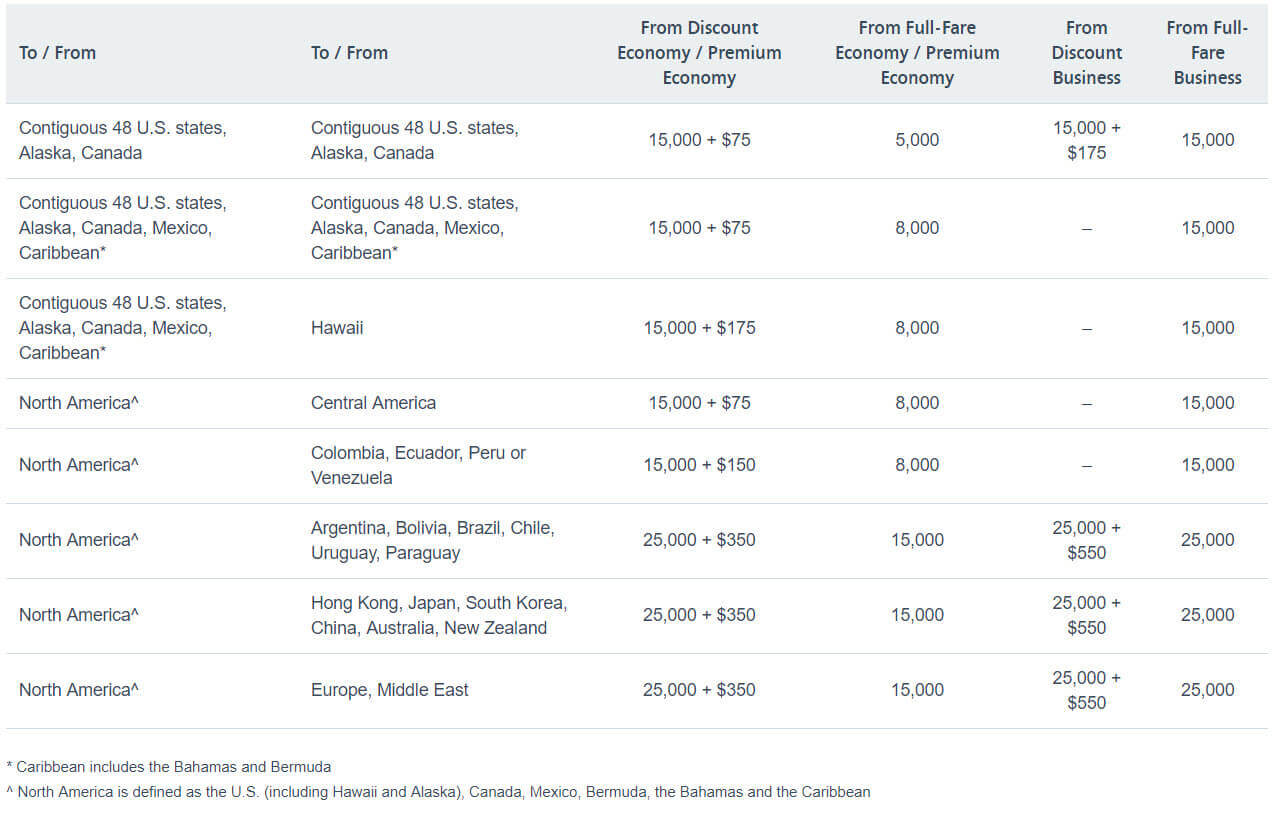 Airline Upgrade With Miles Million Mile Secrets Airline Upgrade With Miles Million Mile Secrets