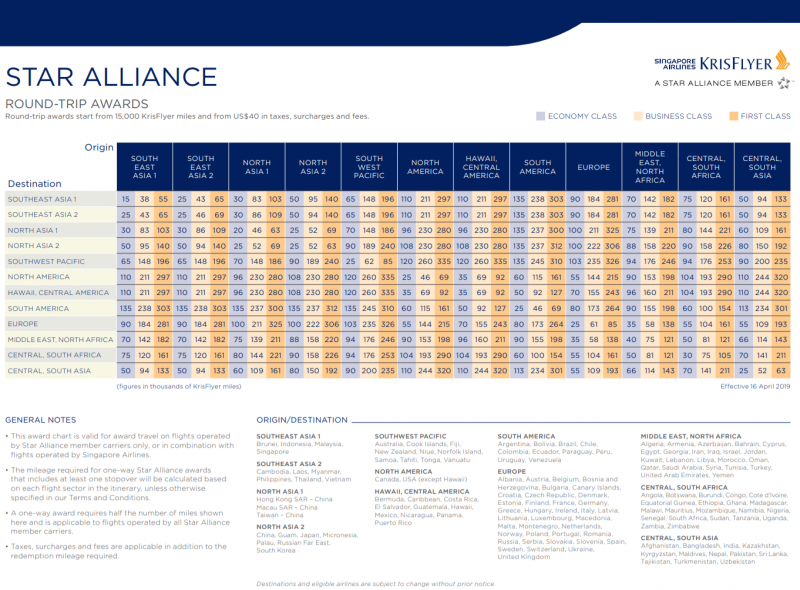 How to book United awards for less | Million Mile Secrets