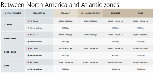 Everything you need to know about Aeroplan's new award chart | Million ...