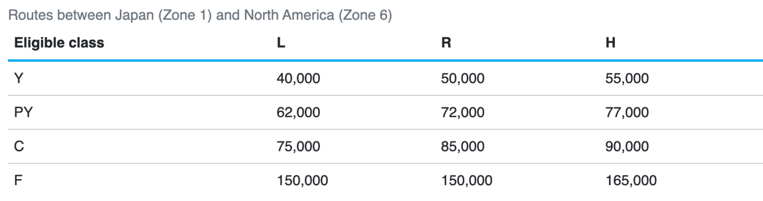 Best ways to use Amex points | Million Mile Secrets