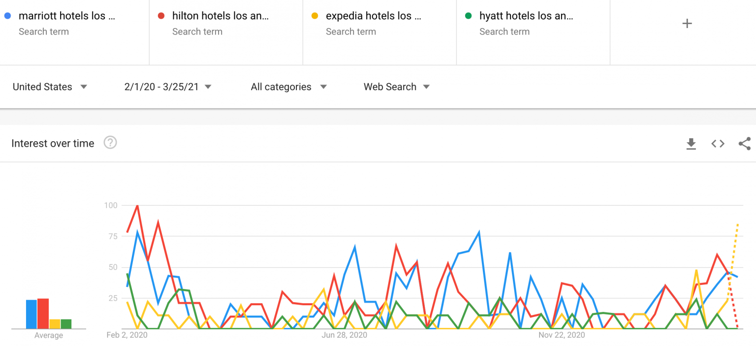 Pricey travel is coming: Here's how to avoid it | Million Mile Secrets