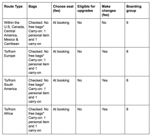 American Airlines: Economy vs. Basic Economy | Million Mile Secrets