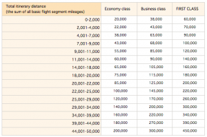 Book a Round-the-World Flight Starting at 65,000 AMEX Membership ...