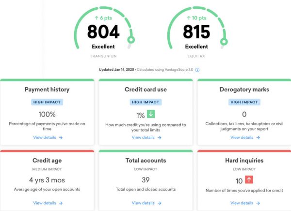 Credit cards and credit score | Million Mile Secrets