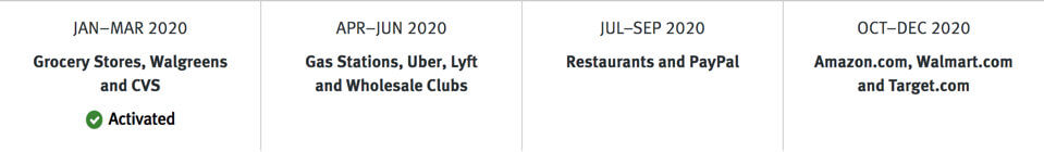 Best grocery credit card | Million Mile Secrets