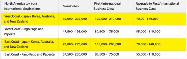 Guide to booking flights to Japan with transferable points | Million ...