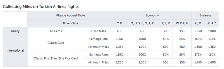 Turkish Airlines miles guide | Million Mile Secrets