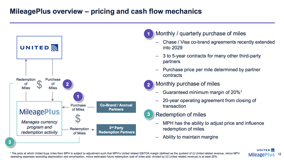 Frequent flyer programs worth billions | Million Mile Secrets
