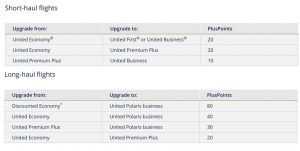 United Airlines Elite status review | Million Mile Secrets