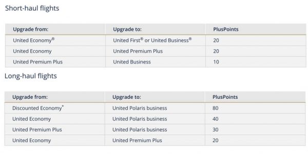 United Airlines Elite status review | Million Mile Secrets