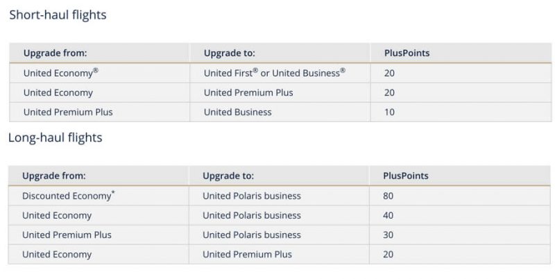 United Airlines Elite status review | Million Mile Secrets