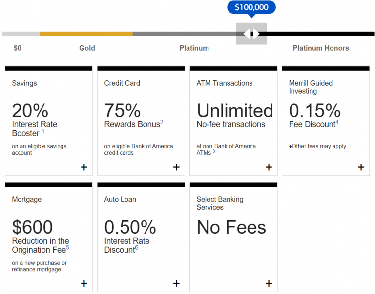 Bank of America Preferred Rewards guide | Million Mile Secrets